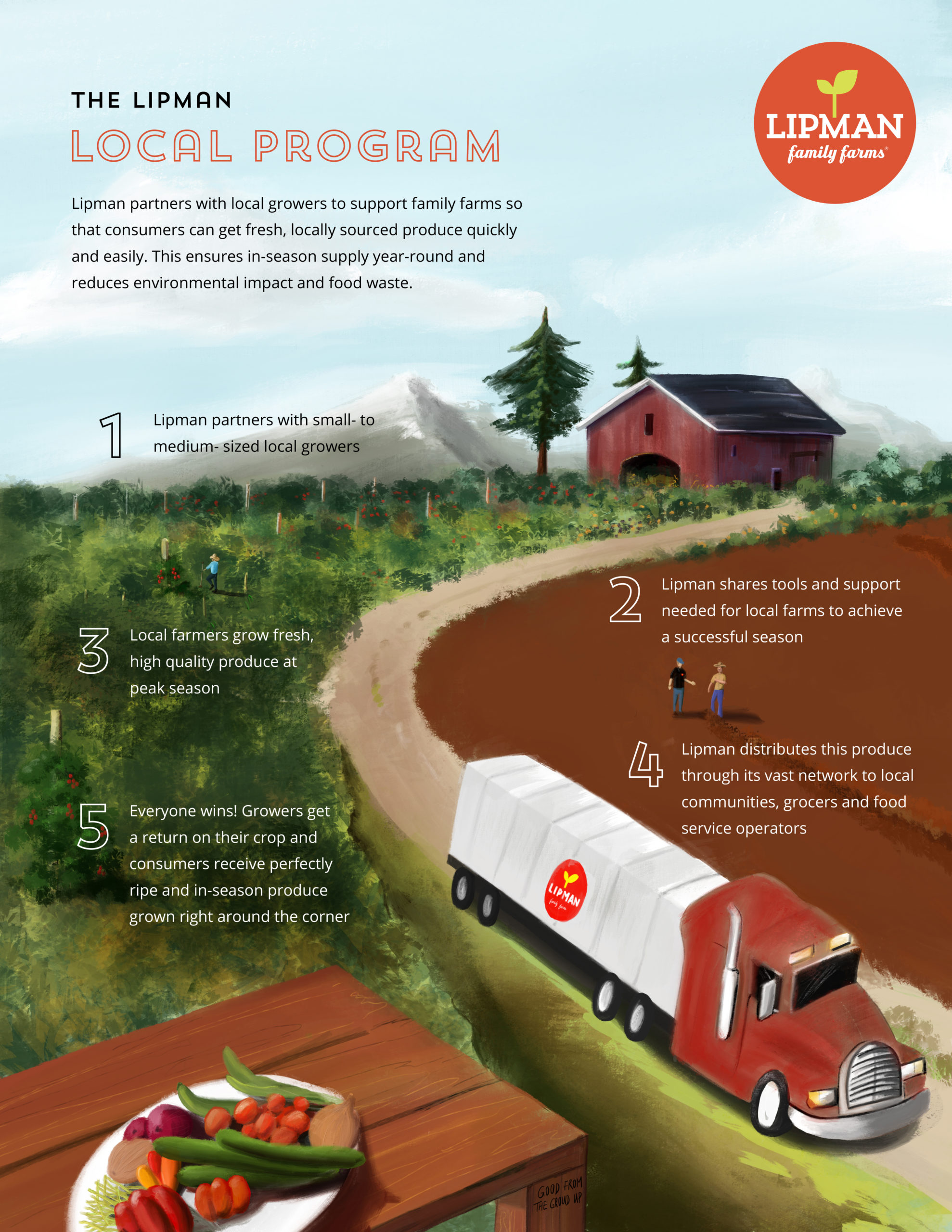 Lipman Local Program Spotlight - Lipman Family Farms